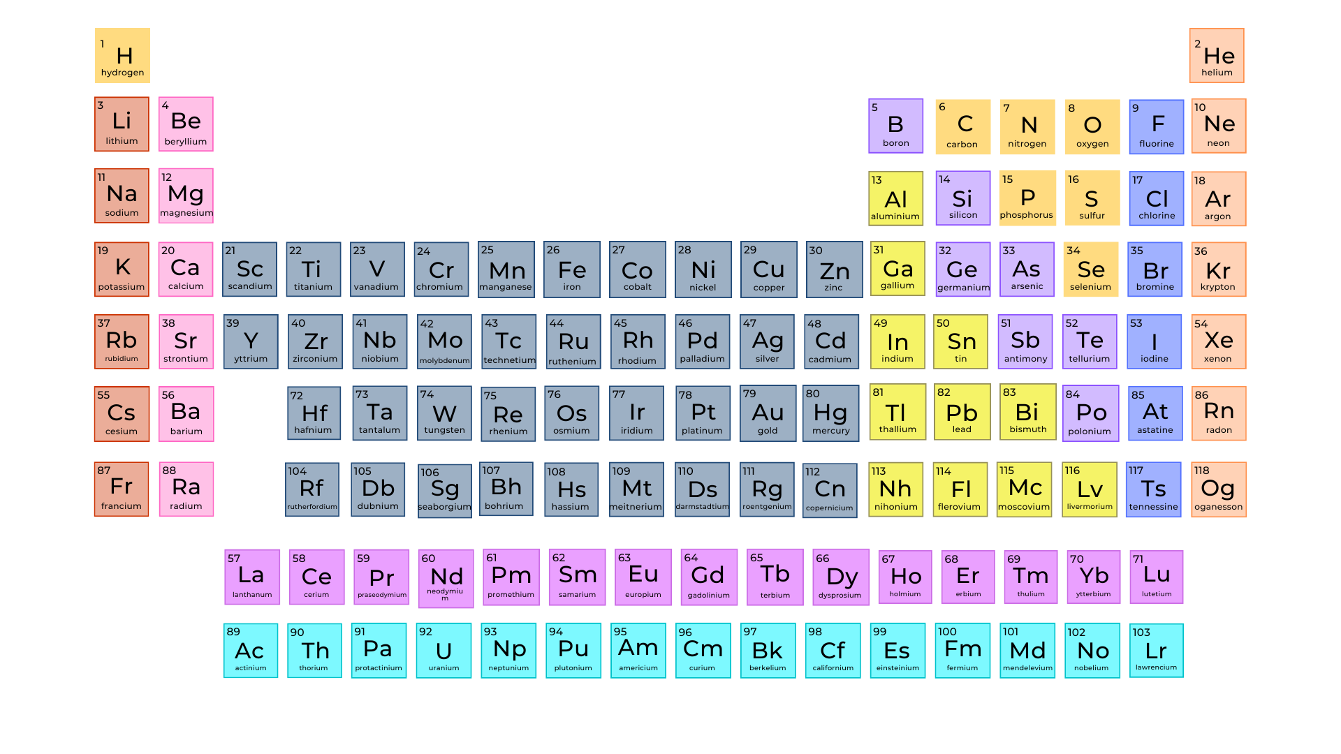 Alkaline, Alkalinity, & “Alkalyzed” - MHI