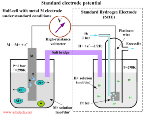 Oxidation-Reduction Potential (ORP): A More Complete Explanation - MHI